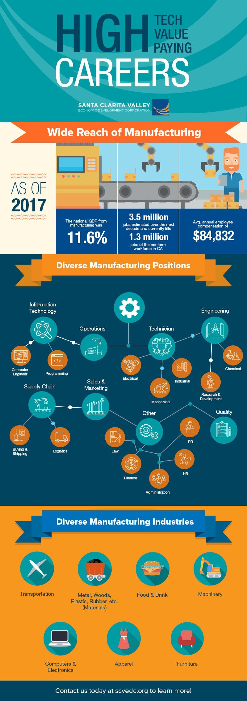 Manufacturing Jobs Continue to Evolve