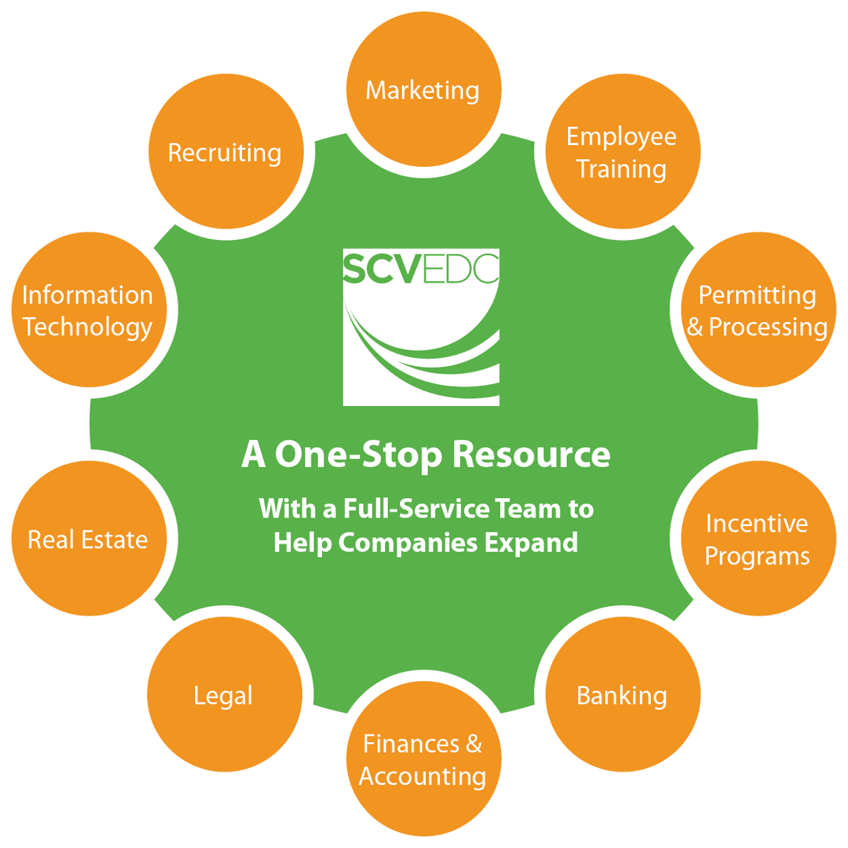 SCVEDC is Your One-Stop Resource