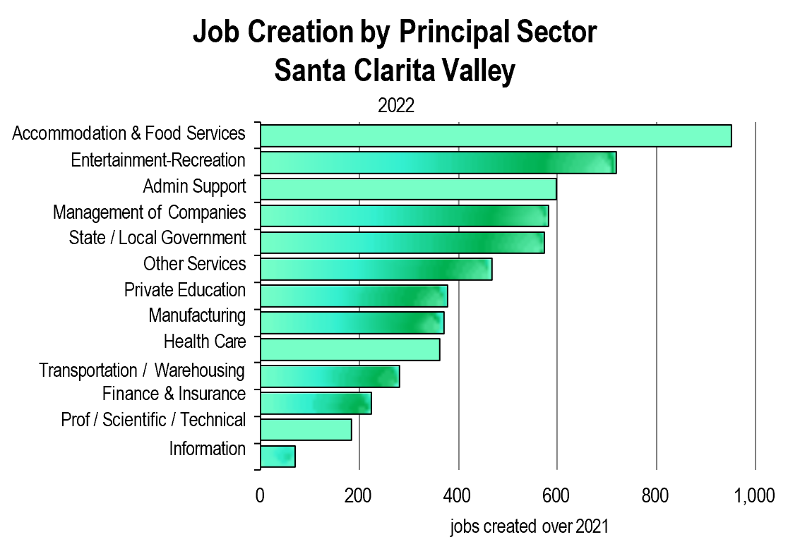 The 2022 Economic Outlook Forecast